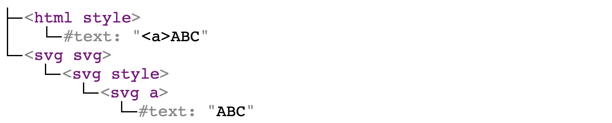 Mutation XSS via namespace confusion - DOMPurify Mutation XSS via namespace confusion - DOMPurify